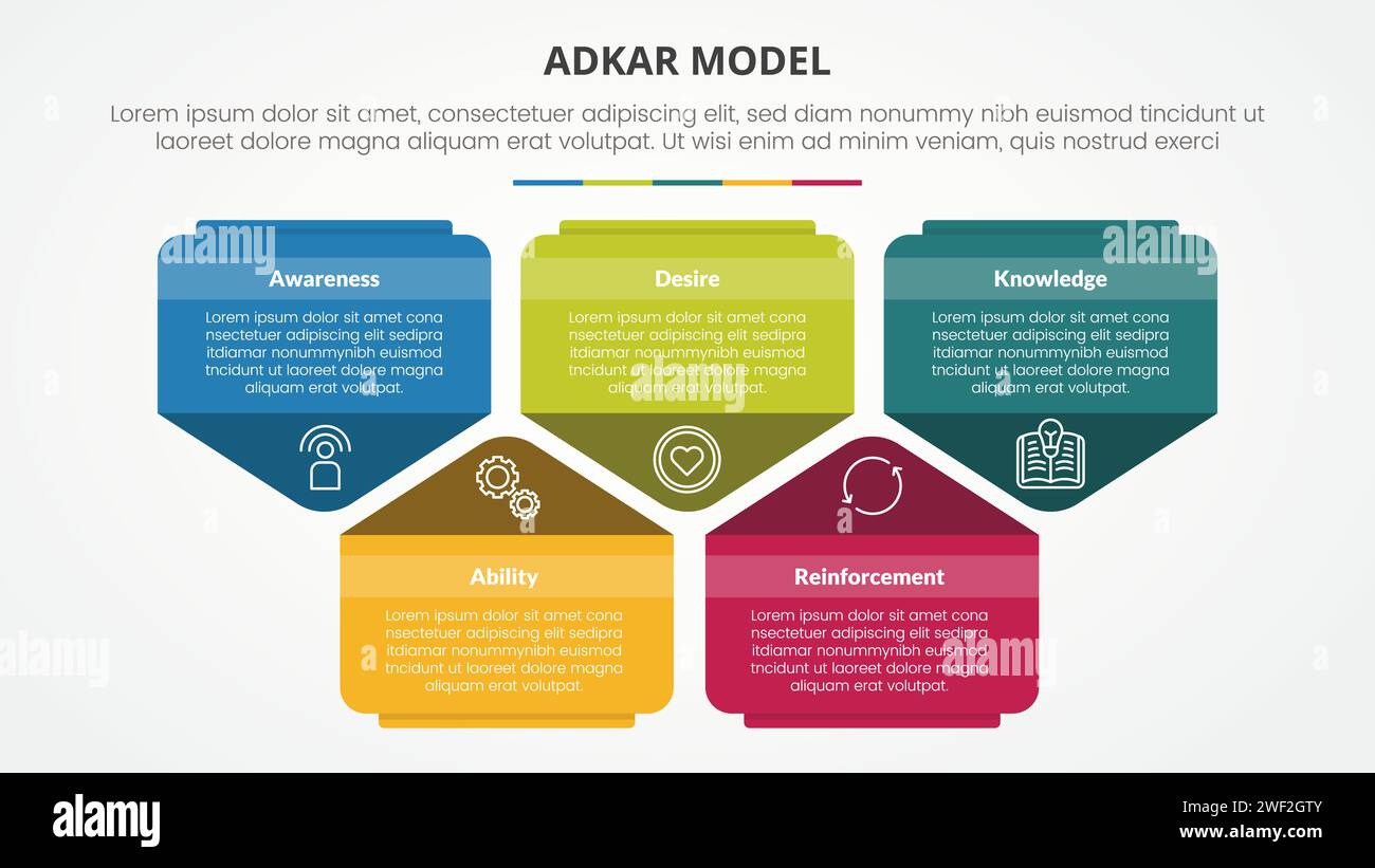 adkar change mangement model infographic concept for slide presentation ...