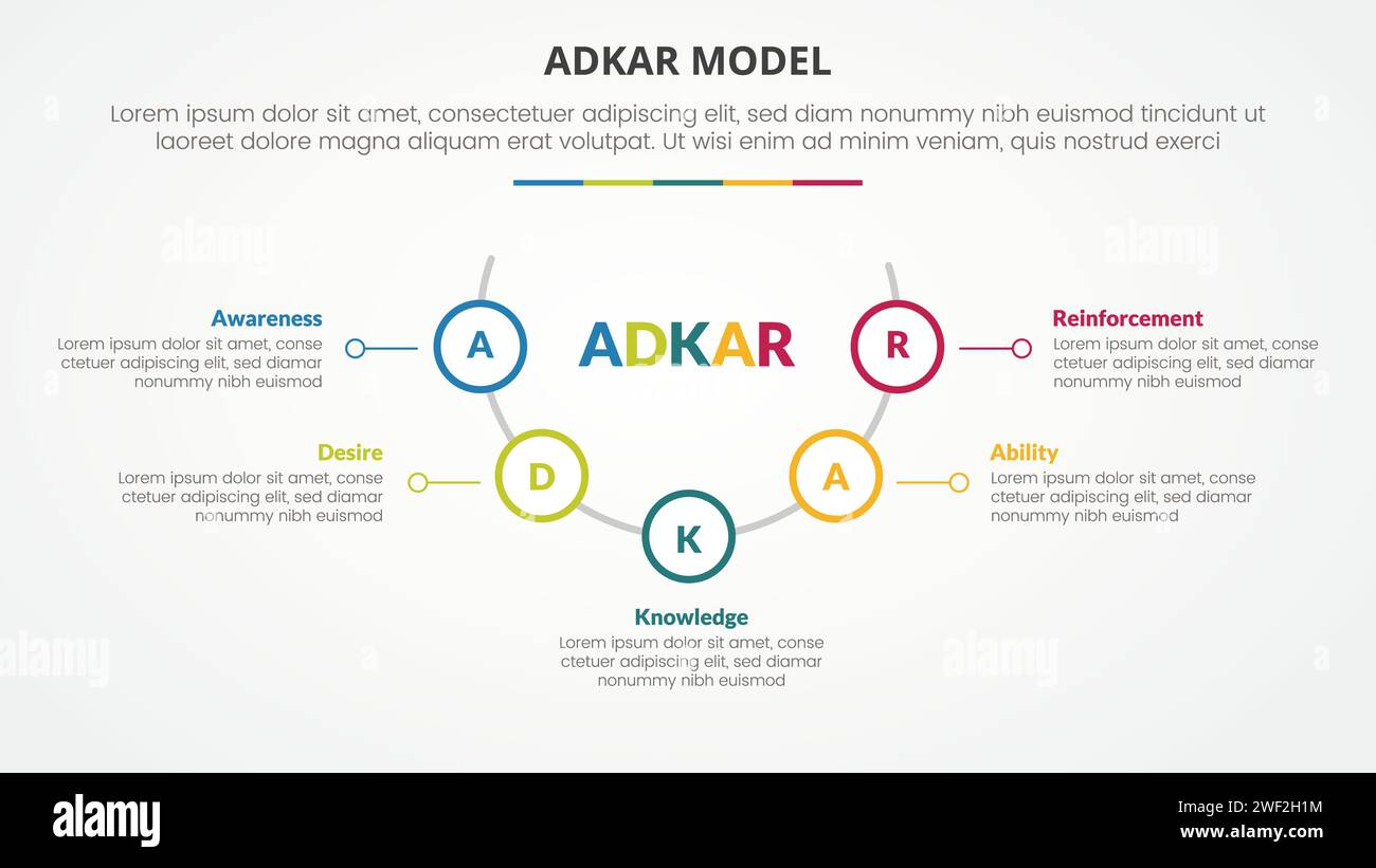 adkar change mangement model infographic concept for slide presentation ...
