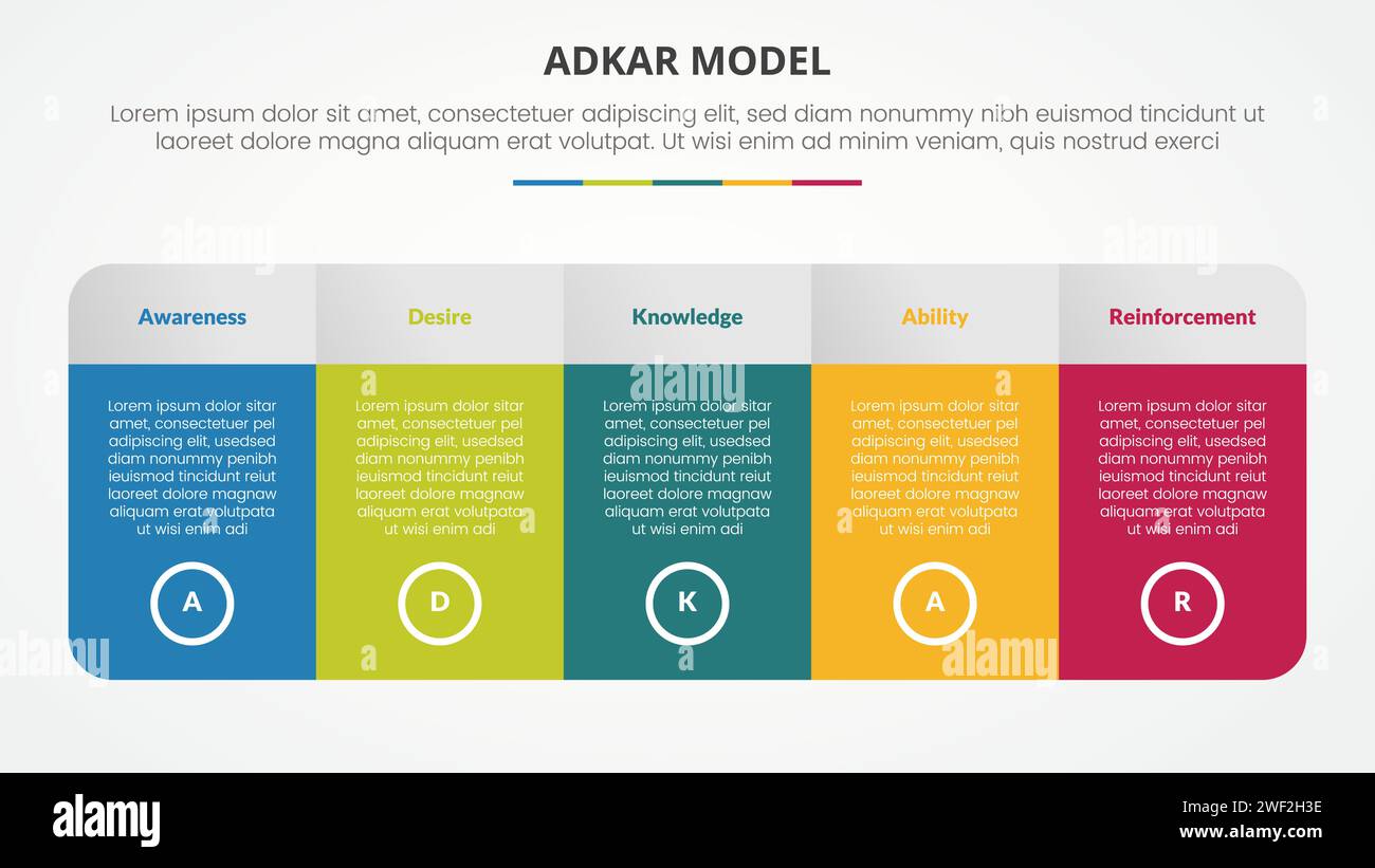 adkar change mangement model infographic concept for slide presentation ...