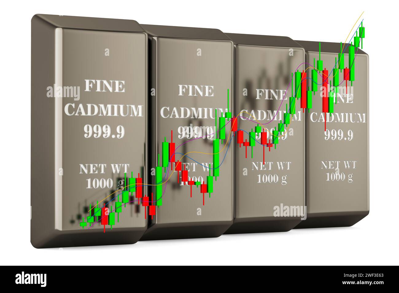 Cadmium bars with candlestick chart, showing uptrend market. 3D ...