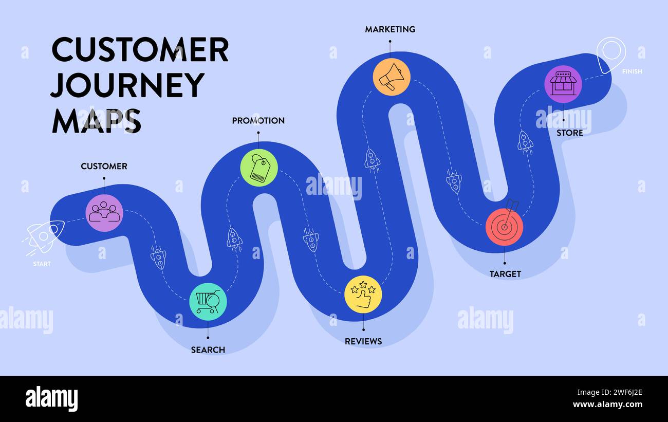 Customer Journey Maps infographic has 6 steps to analyze such as awareness, evaluation, purchase ...