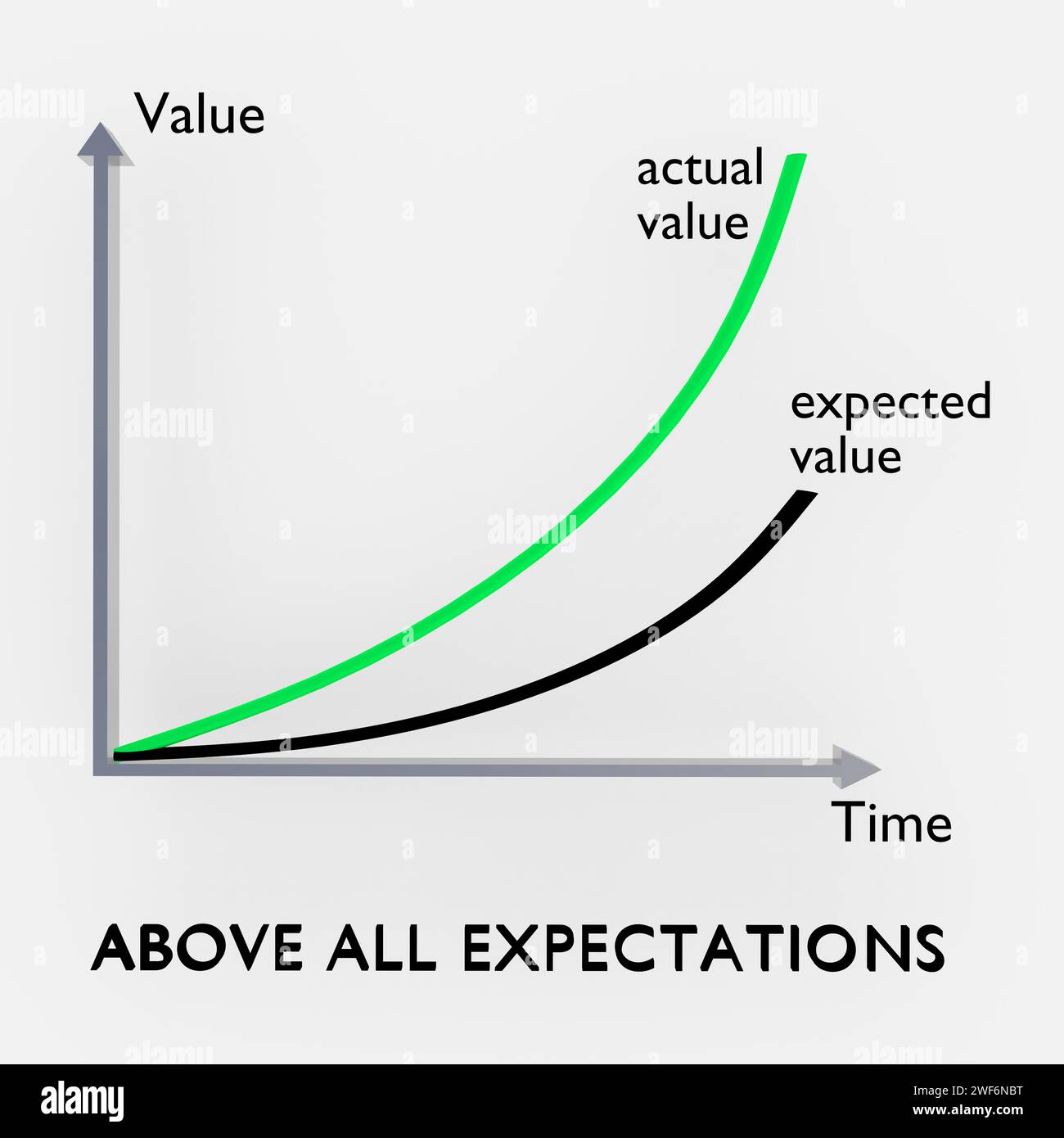 3d Illustration Of Two Graphs Comparing Expected Value To 3132