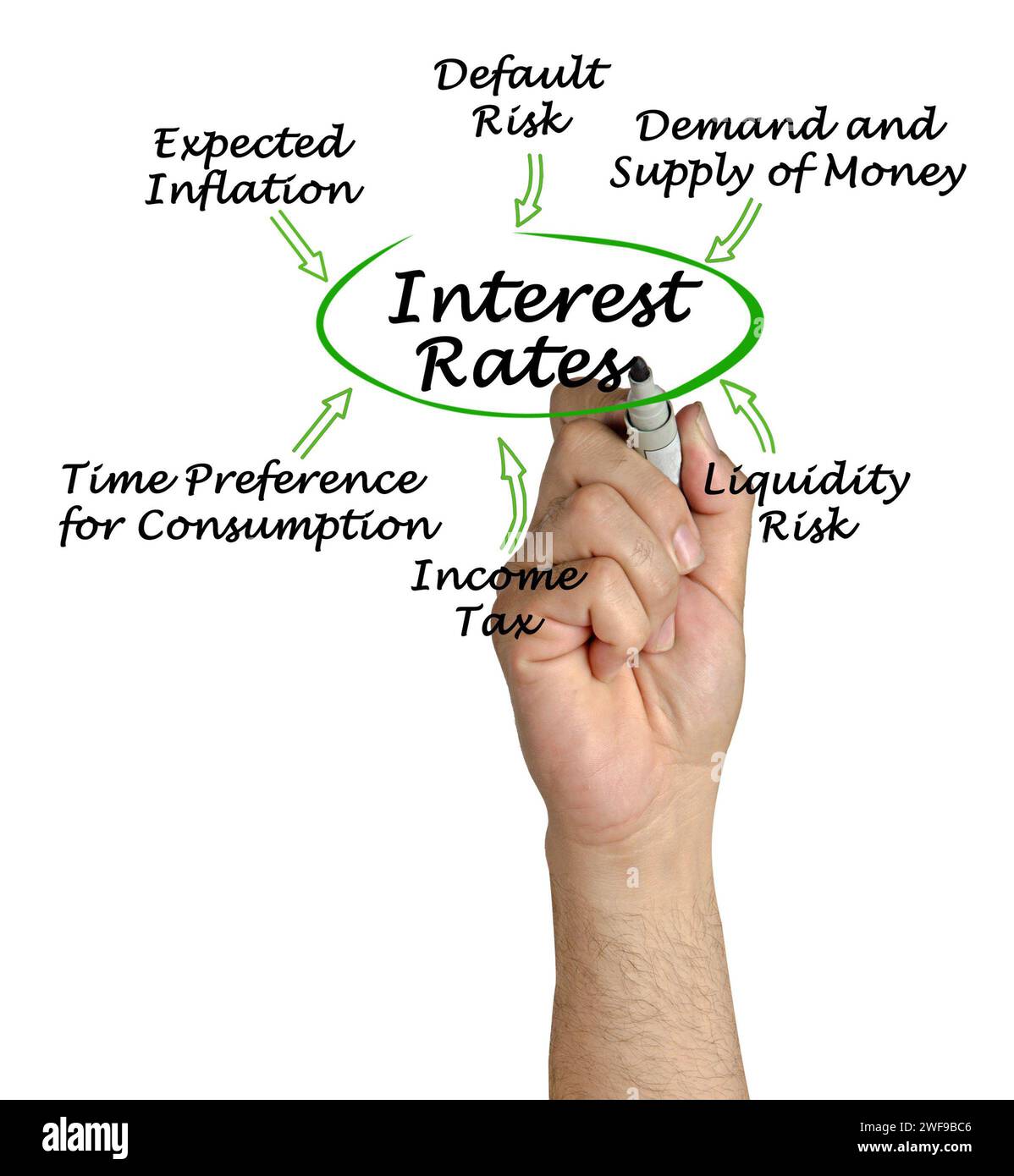 Default interest hi-res stock photography and images - Alamy