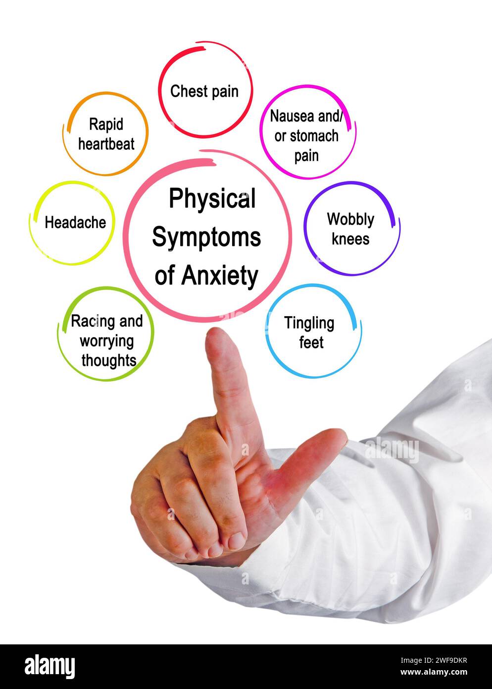 Seven Physical Symptoms of Anxiety Stock Photo - Alamy