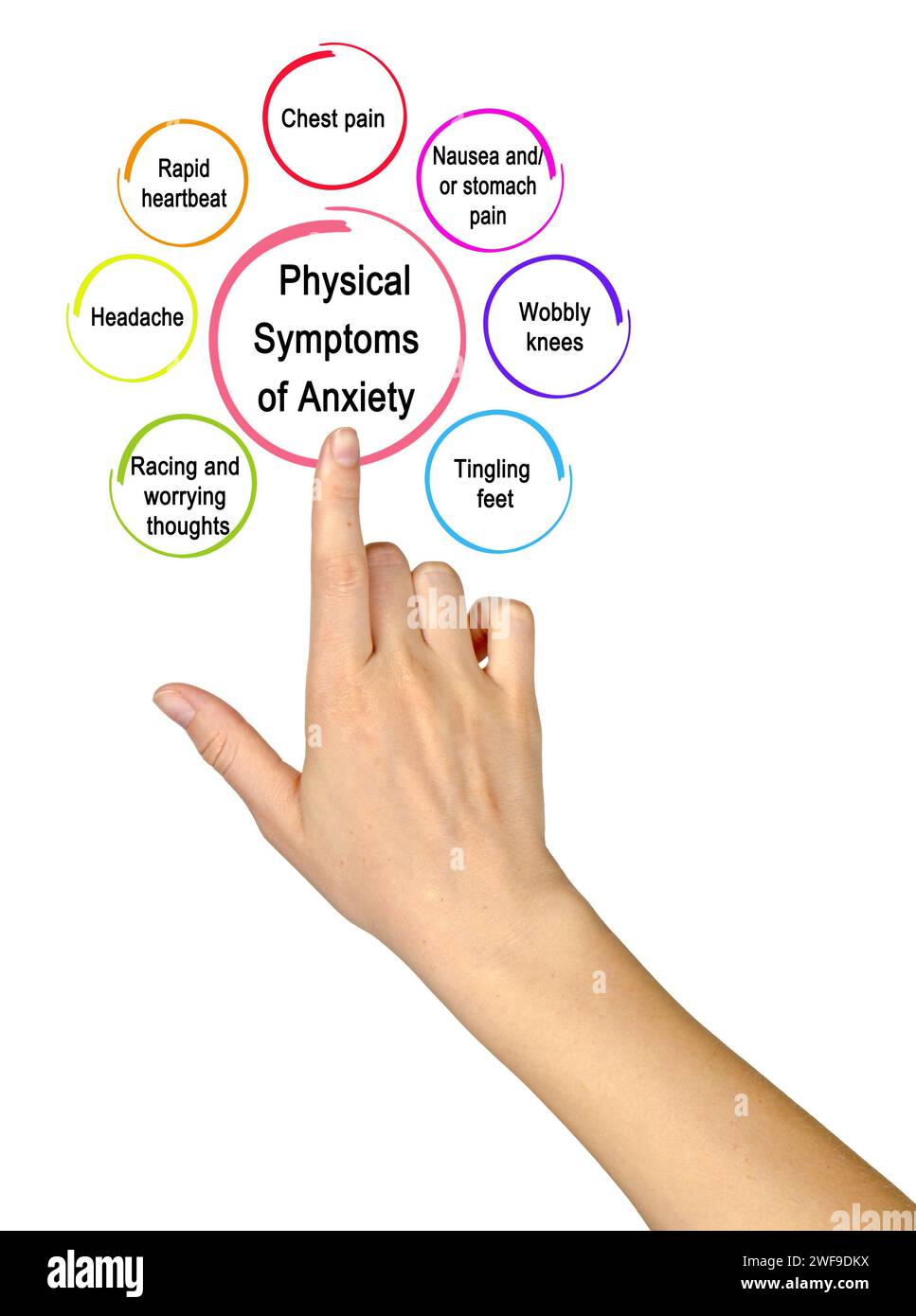 Seven Physical Symptoms of Anxiety Stock Photo - Alamy