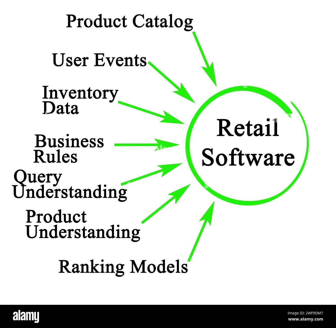 Data Utilized by Retail Software Stock Photo - Alamy