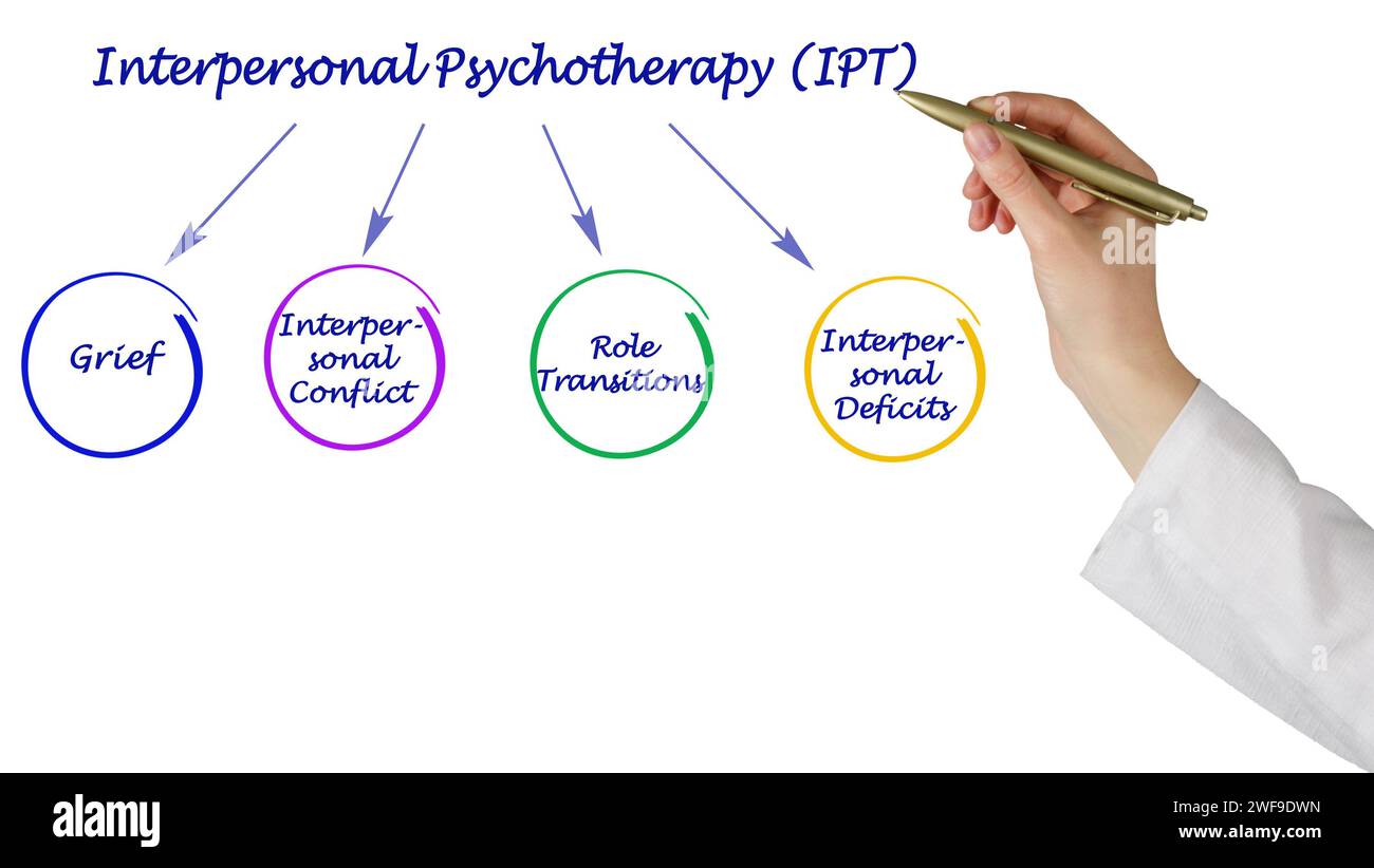 Applications of Interpersonal Psychotherapy (IPT Stock Photo - Alamy Applications of Interpersonal Psychotherapy (IPT Stock Photo - Alamy