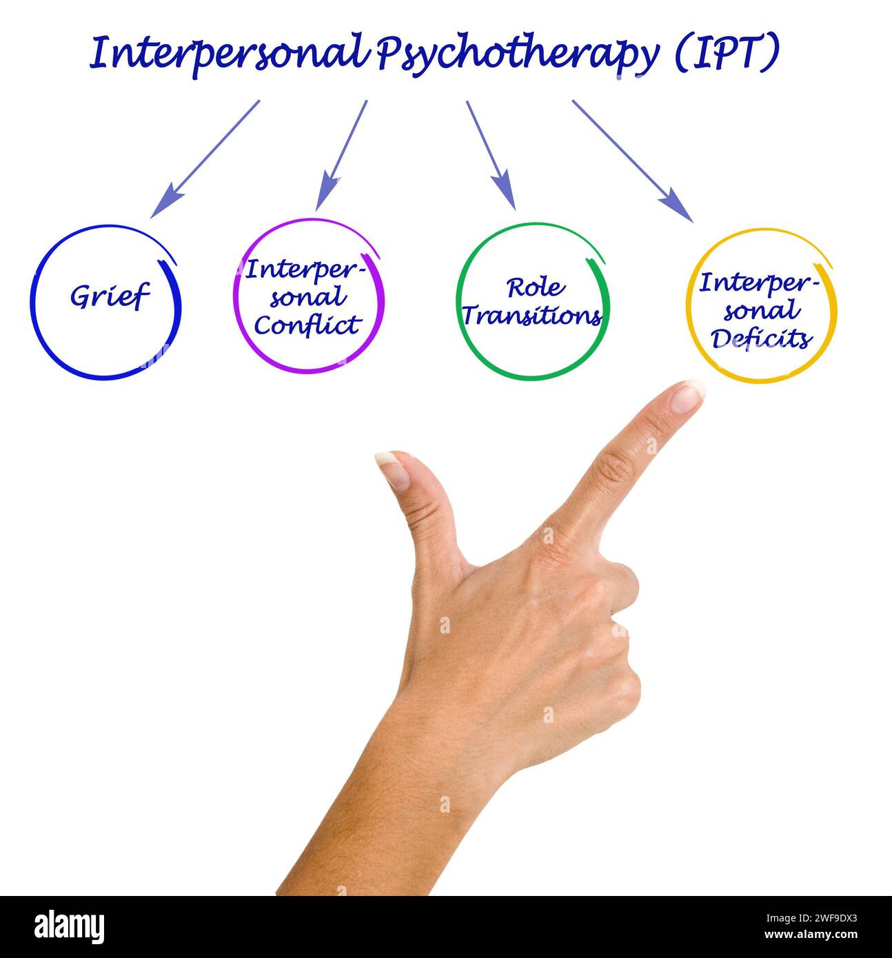 Applications of Interpersonal Psychotherapy (IPT Stock Photo - Alamy Applications of Interpersonal Psychotherapy (IPT Stock Photo - Alamy