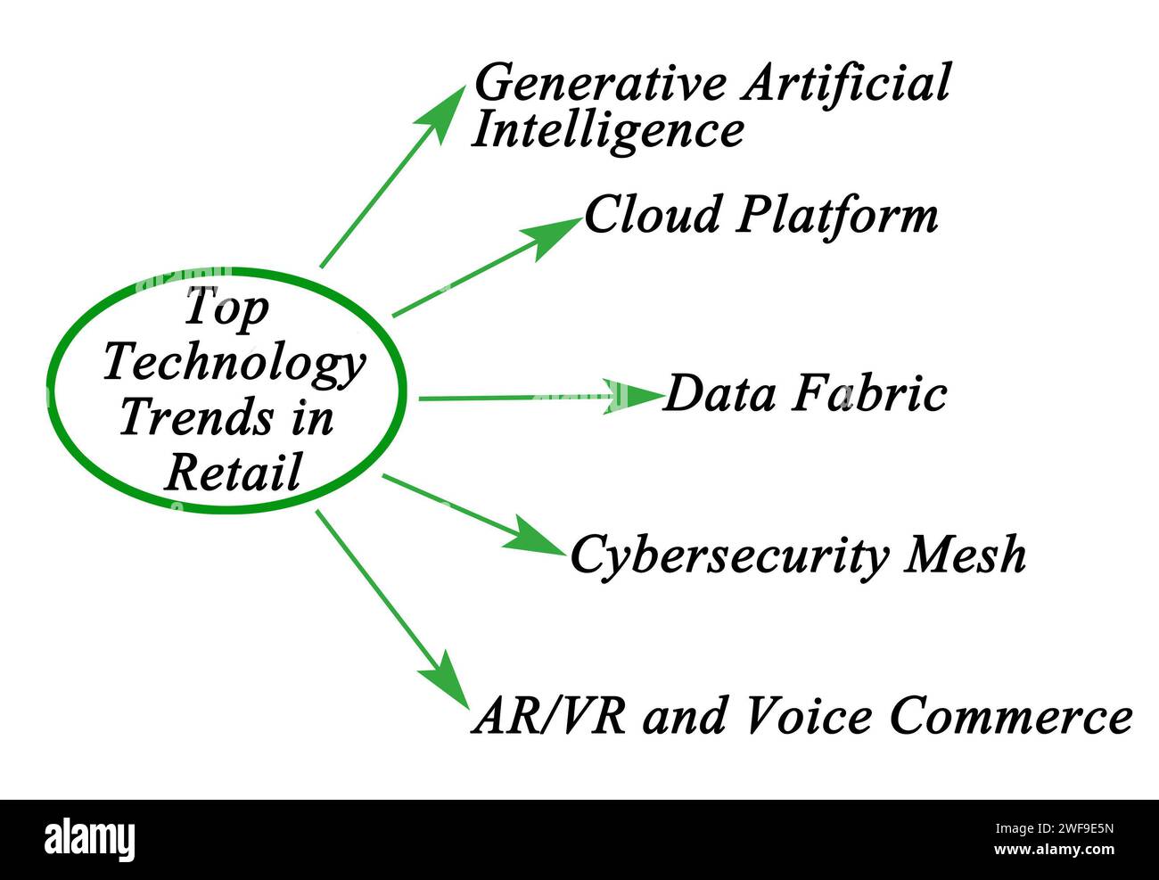 Top trends Cut Out Stock Images & Pictures - Alamy
