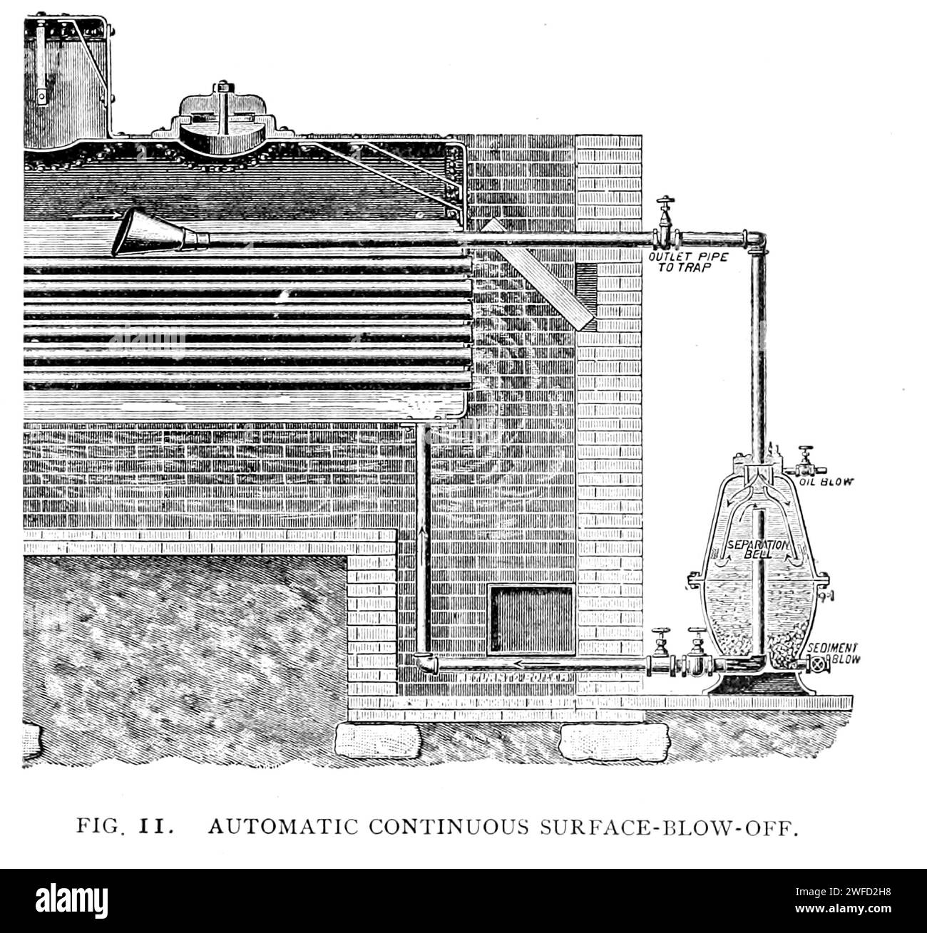 AUTOMATIC CONTINUOUS SURFACE-BLOW-OFF from the Article THE CURE FOR ...