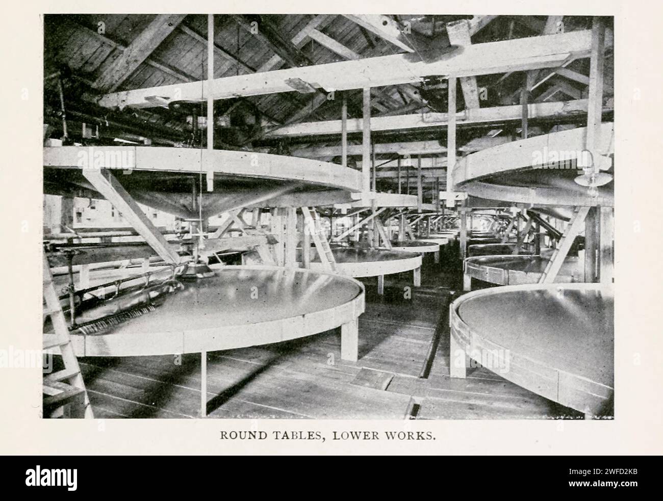 round tables at the Lower works from the Article CHARACTERISTIC ...