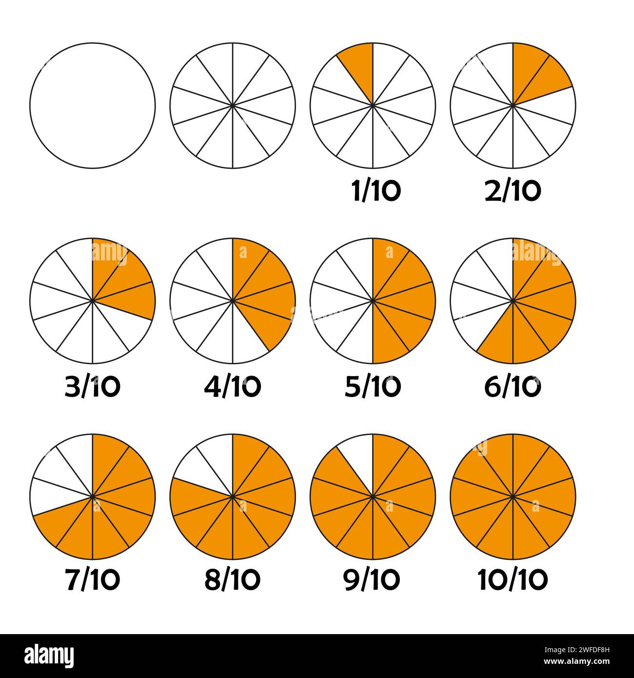 Fractions for education. Fraction pie divided into slices. Ratio and ...