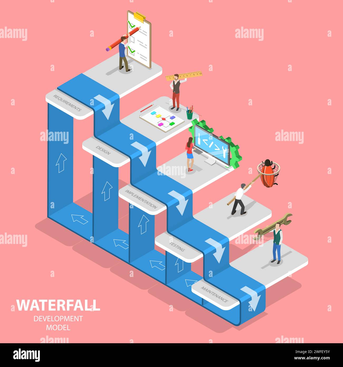 Flat isometric vector concept of waterfall methodology, software ...