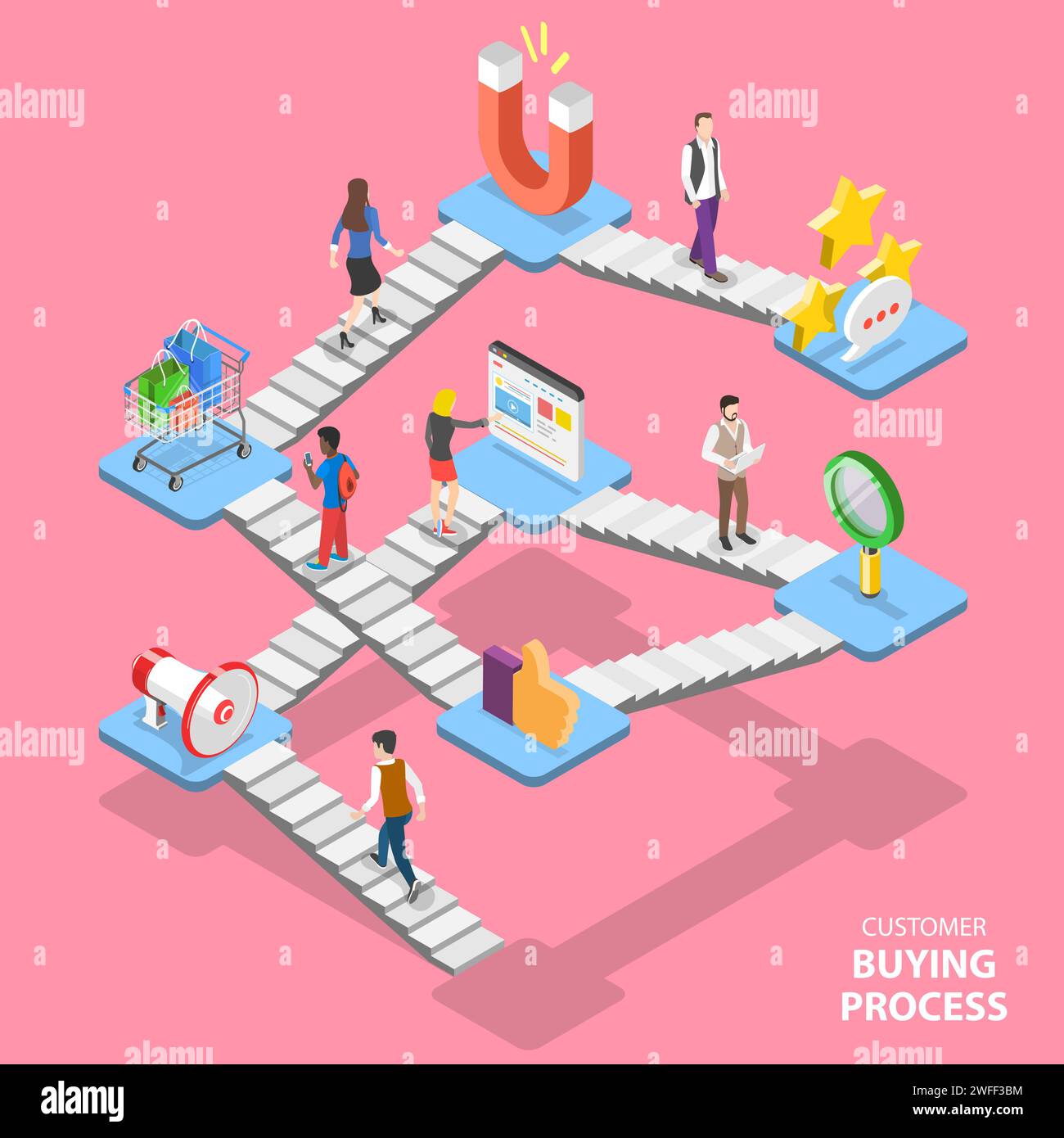 Process map Stock Vector Images - Alamy