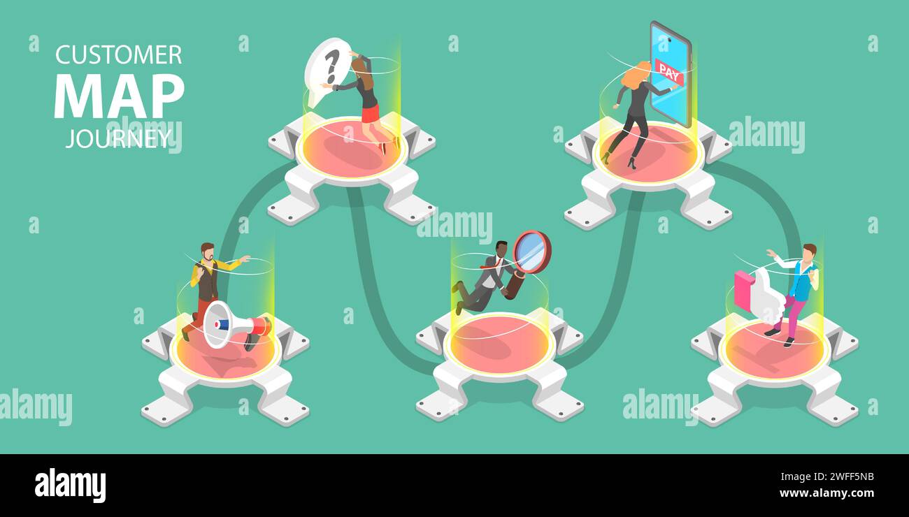 3D Isometric Flat Vector Concept of Customer Journey Map, User Buying Process, Store Promotion ...