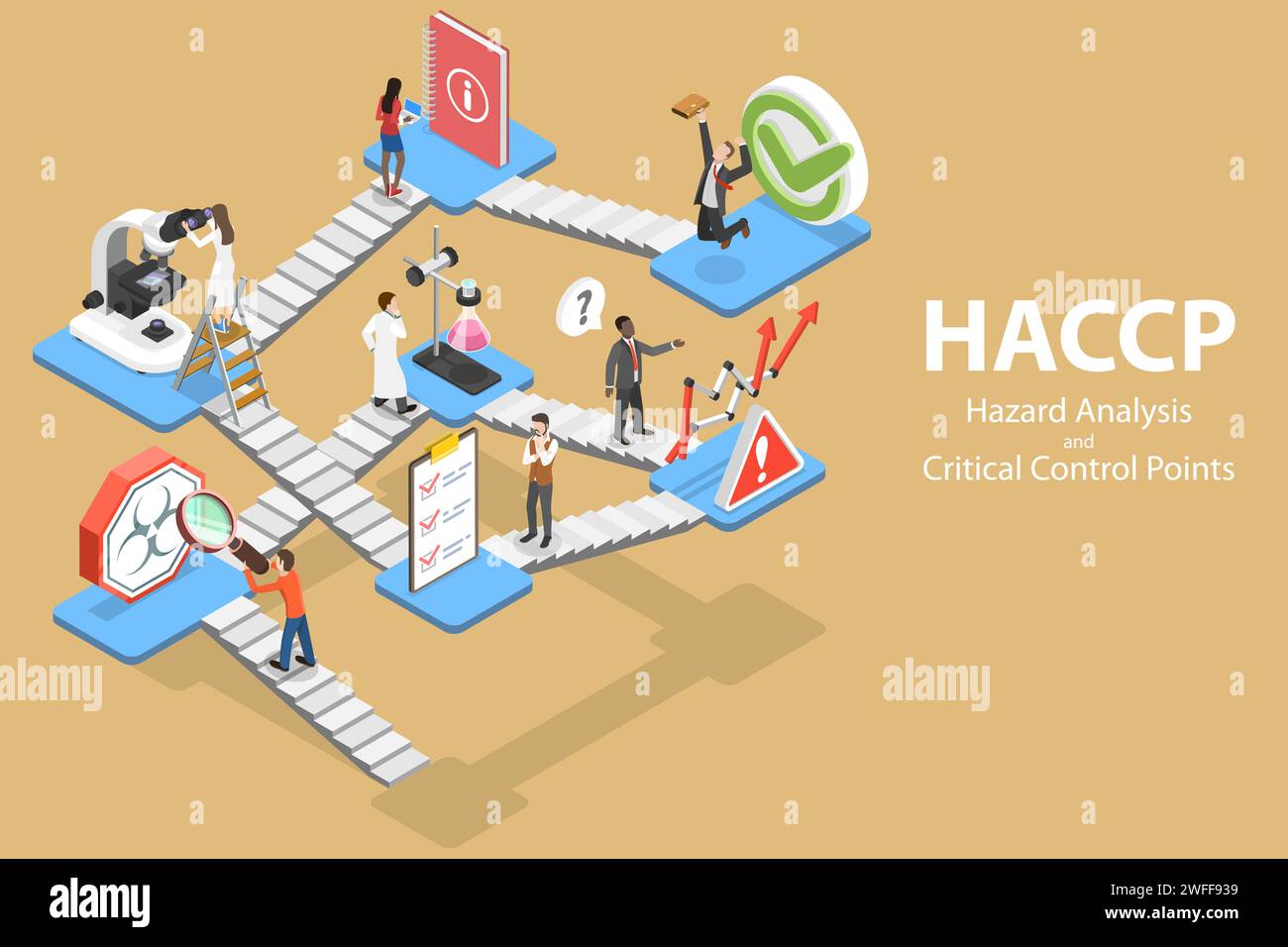 Haccp hi-res stock photography and images - Alamy