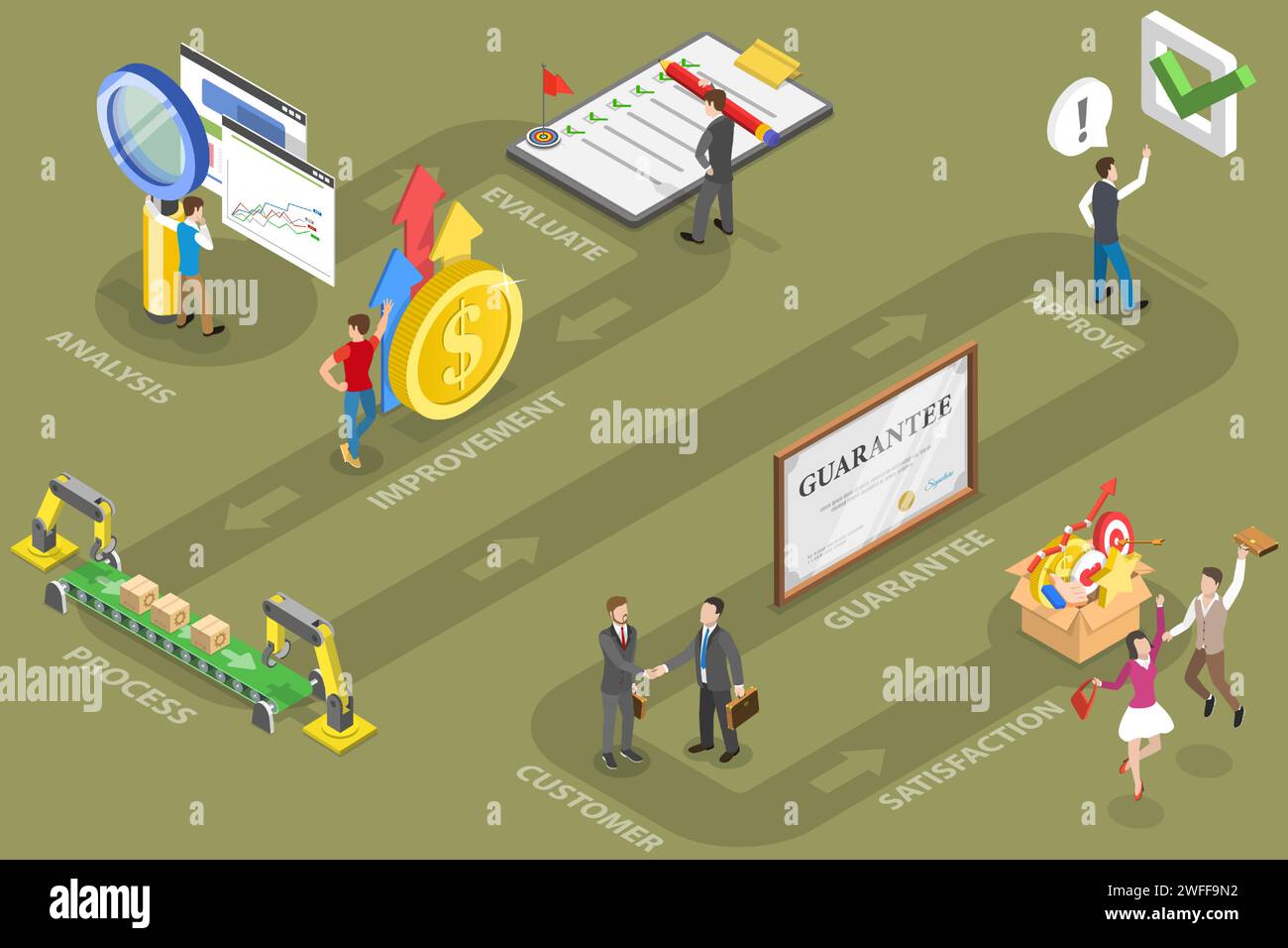 3D Isometric Flat Vector Conceptual Illustration of Quality Control Stock Vector Image & Art - Alamy