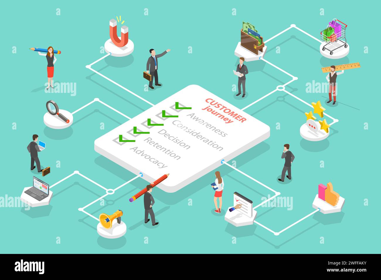 Customer Journey Map, User Buying Process, Store Promotion and Advertising, User Feedback and ...