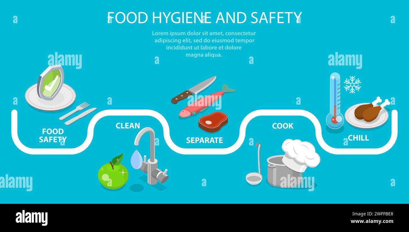 3D Isometric Flat Vector Conceptual Illustration of Food Hygiene and ...