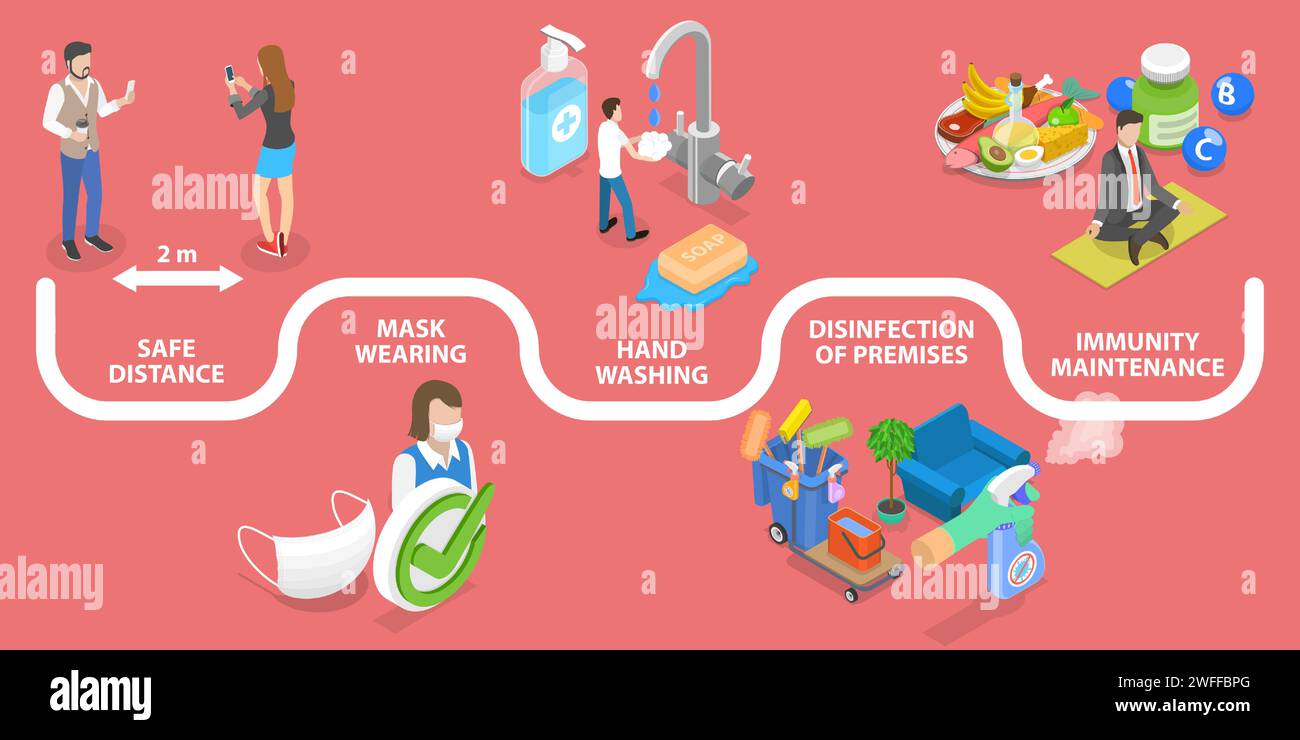 3D Isometric Flat Vector Conceptual Illustration of Covid 19 Prevention ...