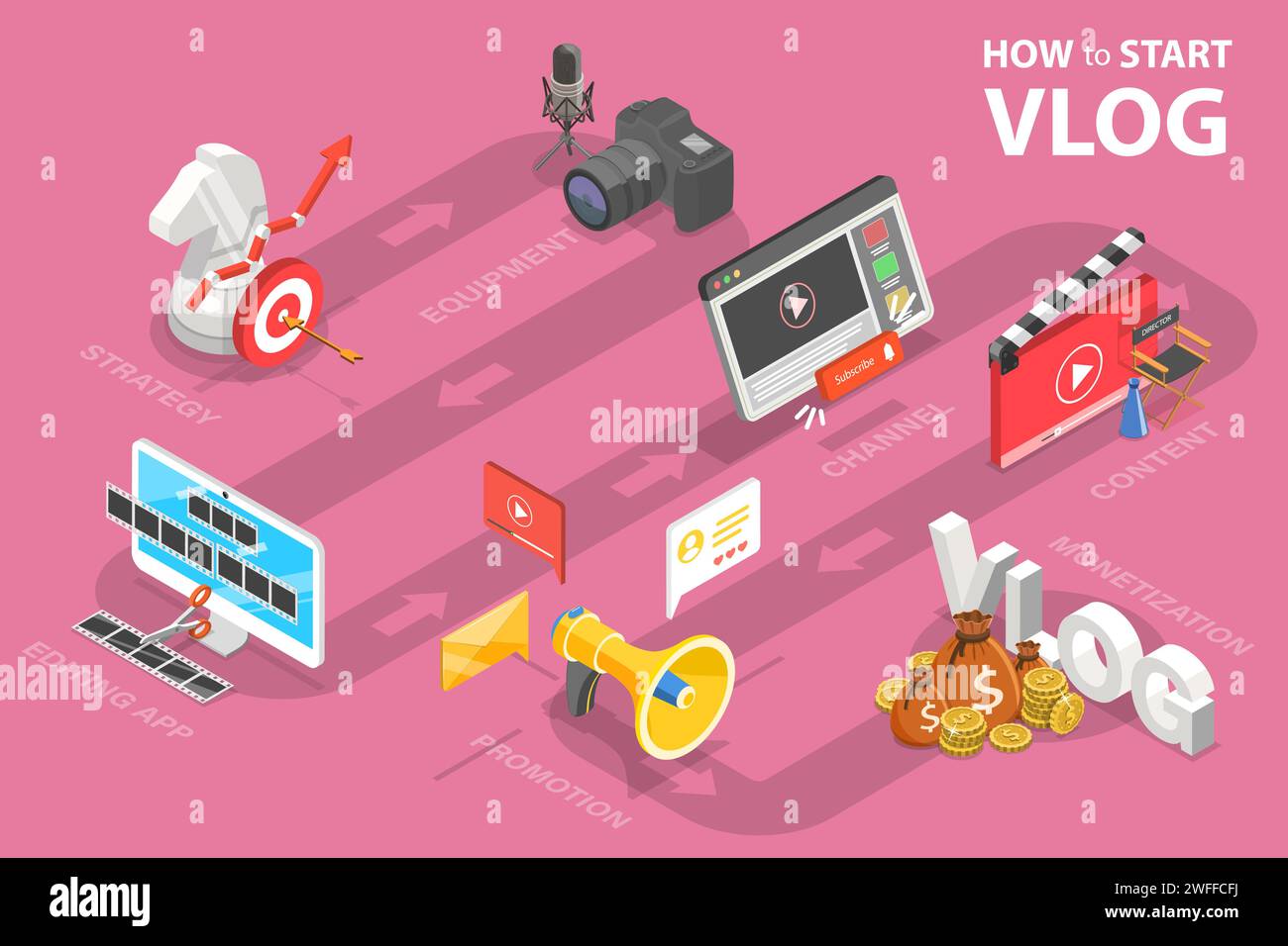 Creating a new channel Stock Vector Images - Alamy