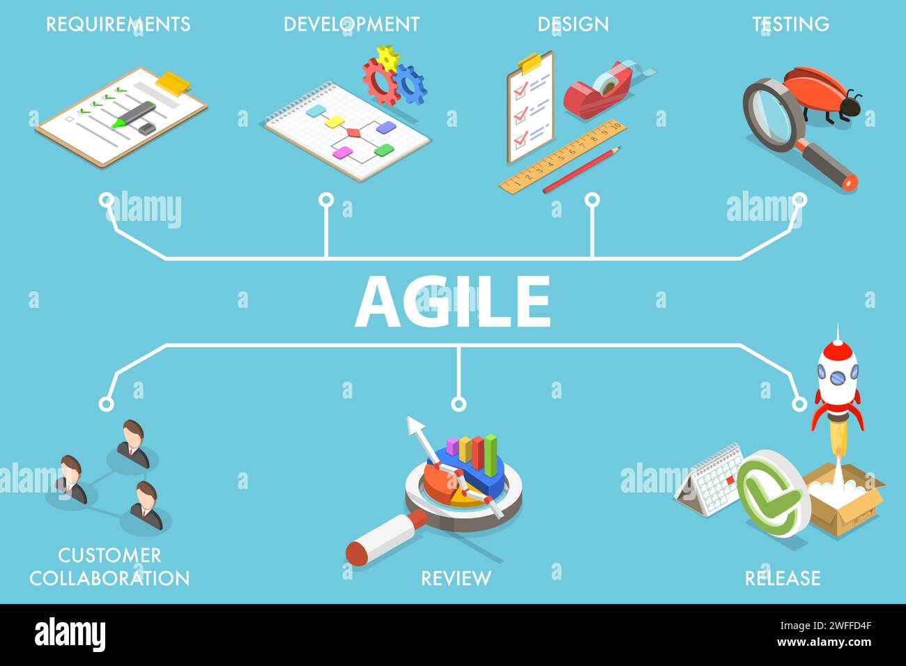 3d Isometric Flat Vector Conceptual Illustration Of Agile Methodology Software Product