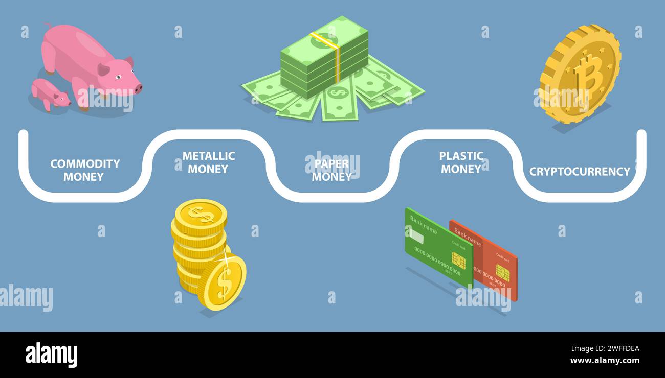 3D Isometric Flat Vector Conceptual Illustration of Money Evolution ...