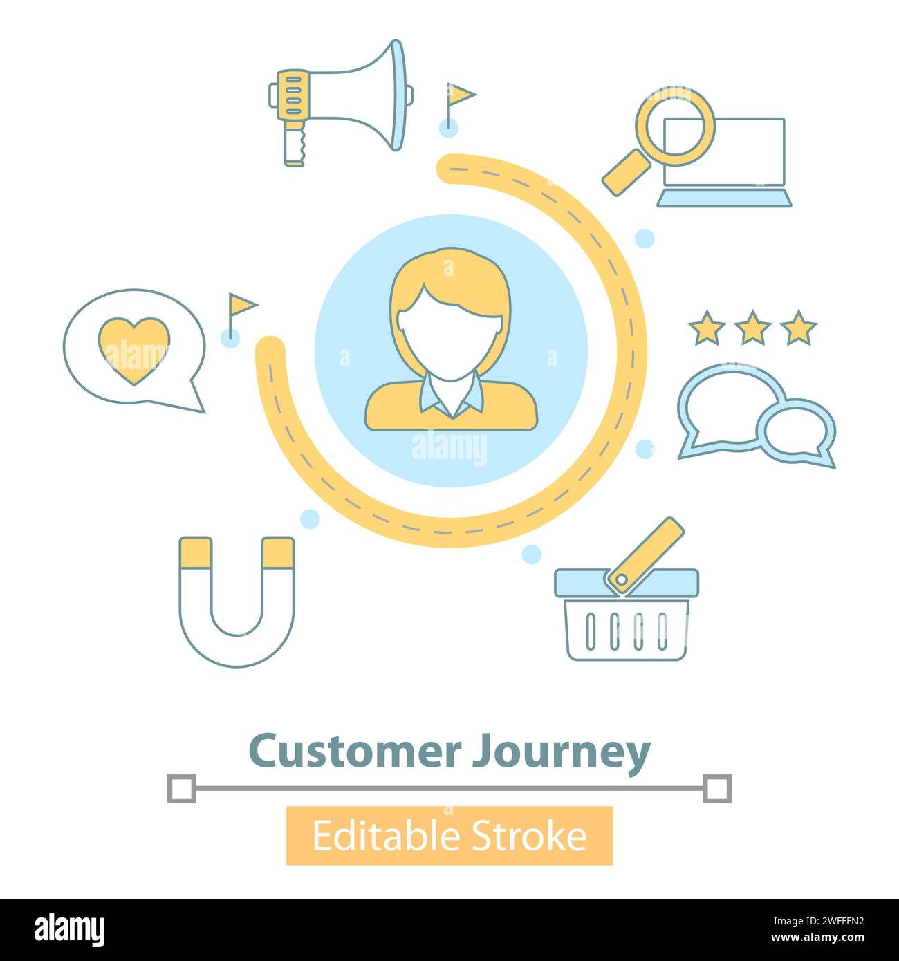 Vector Icon of Customer Journey Map, User Buying Process, Store Promotion and Advertising, User ...