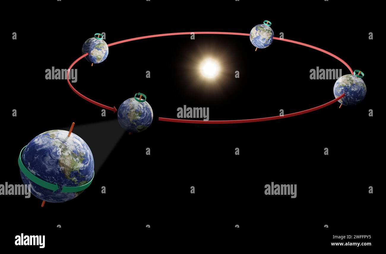 Earth's orbit, illustration Stock Photo - Alamy