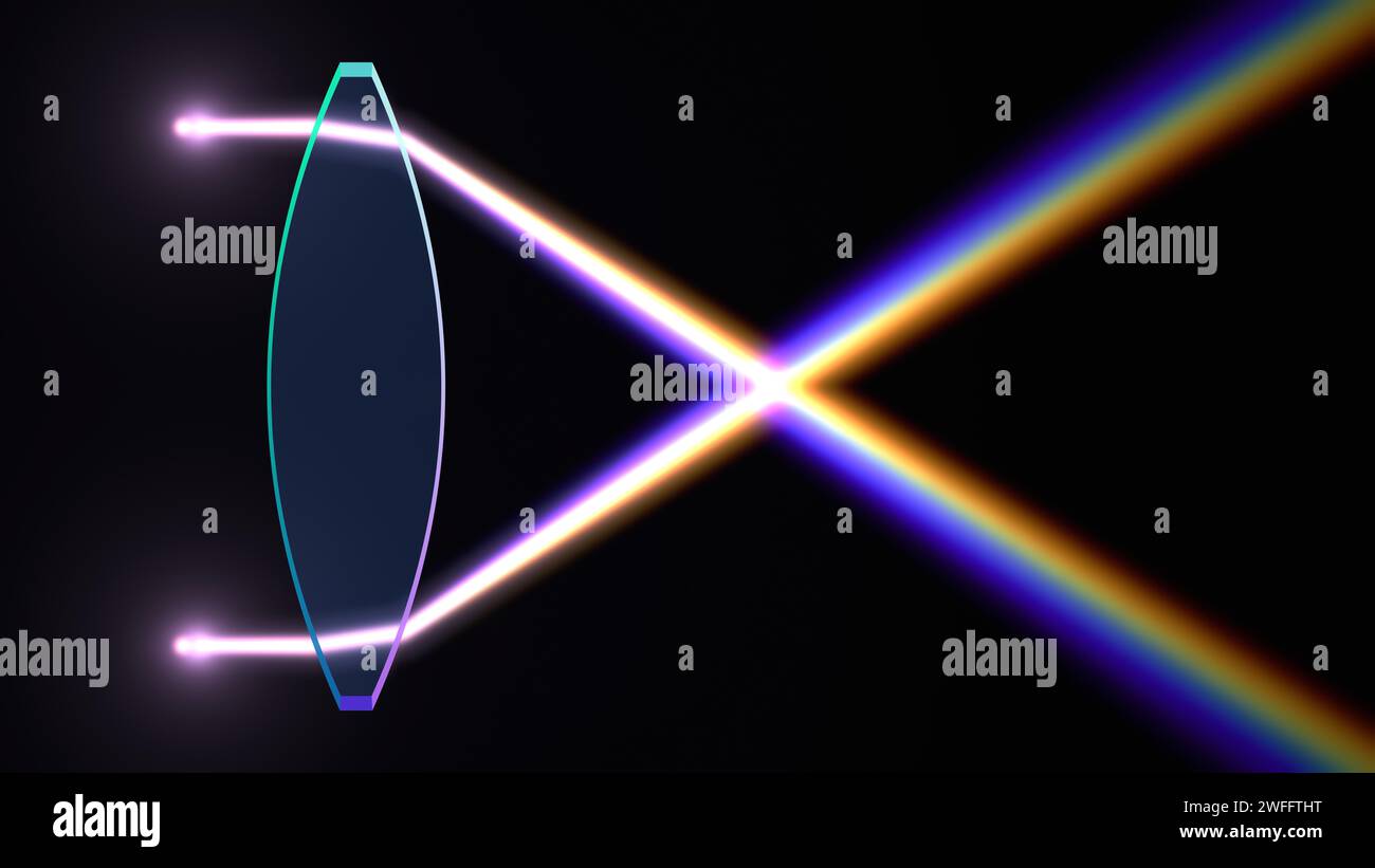 Chromatic aberration in lens, illustration Stock Photo - Alamy