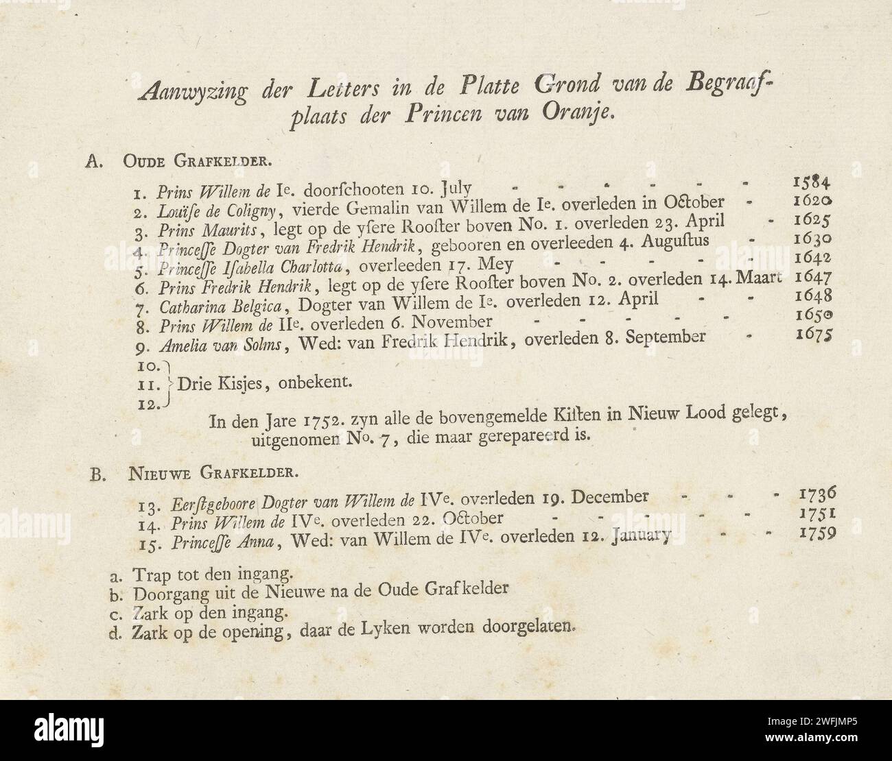 Legend at the map of the burial cellar of Oranje Nassau, Jacob Folkema ...