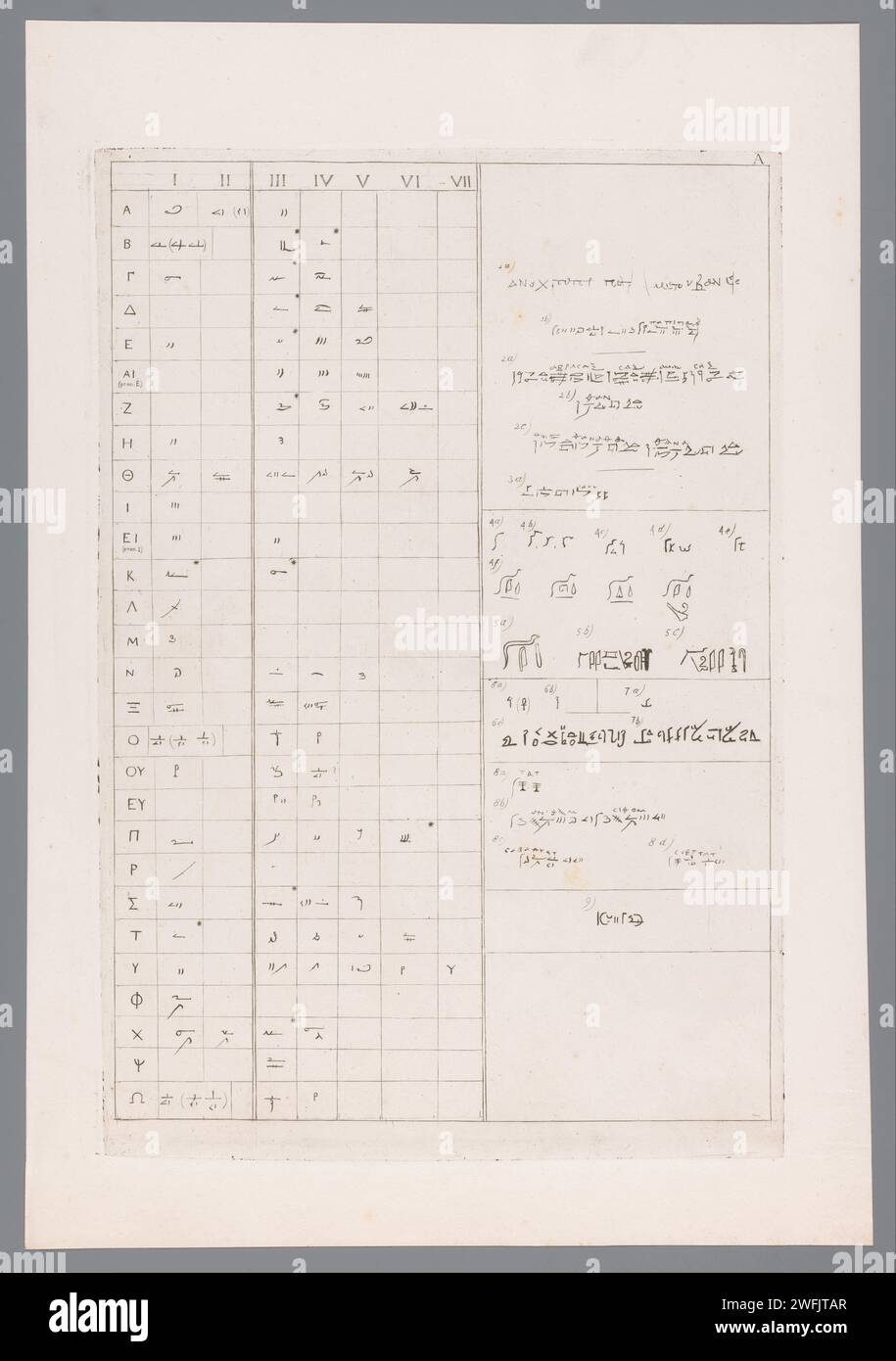 Greek alphabet and Demotic Scripture, Leendert Springer (I), in Or ...