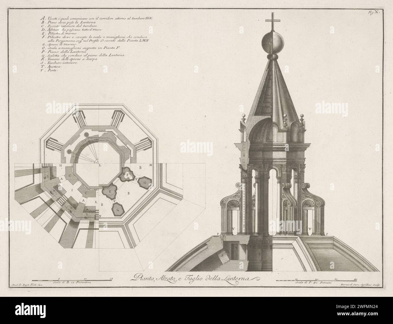 Cross -sections of the lantern of the Santa Maria del Fiore in Florence ...