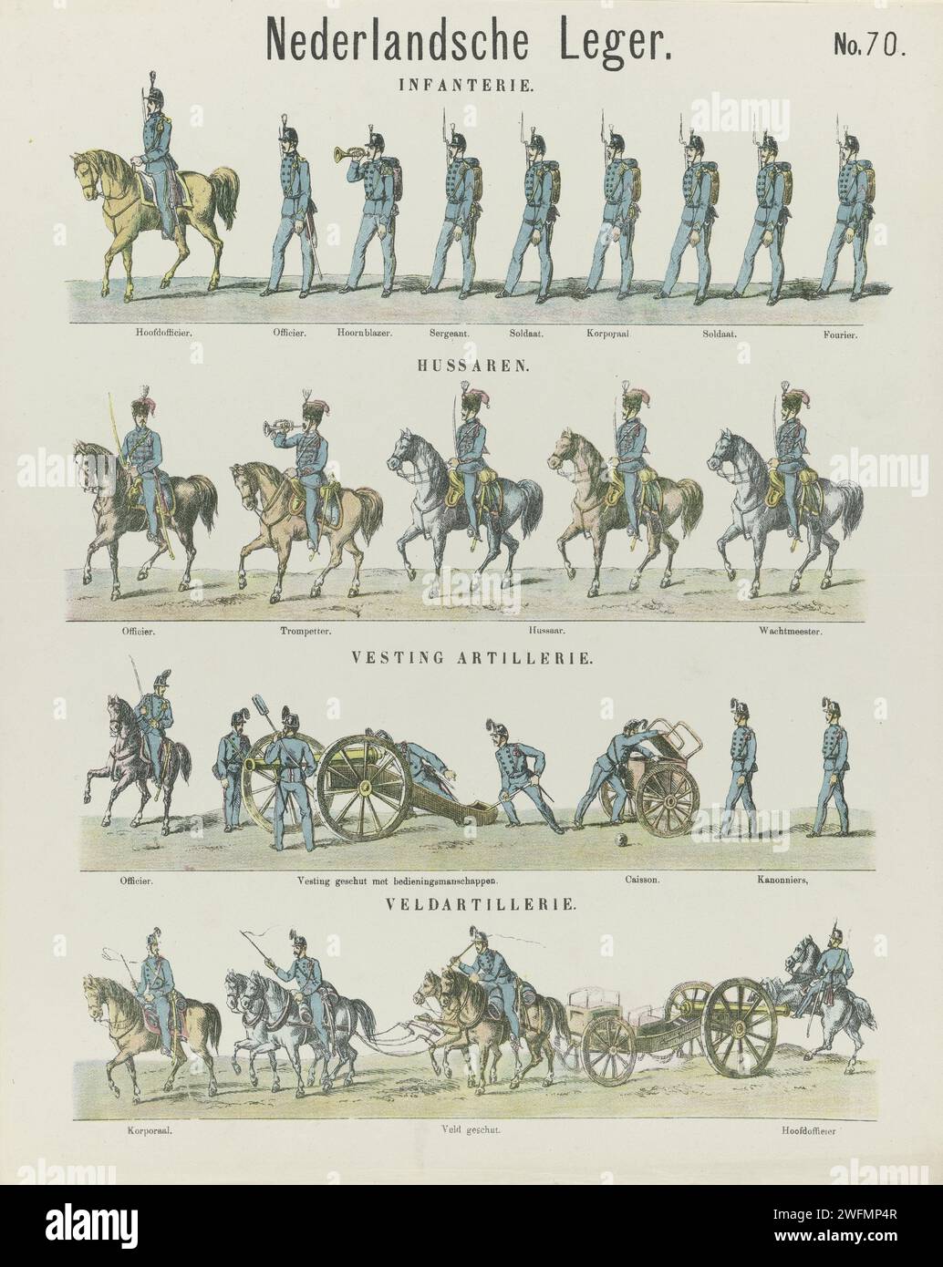 Dutch army, 1878 print Leaf with 4 horizontal rows with performances of ...