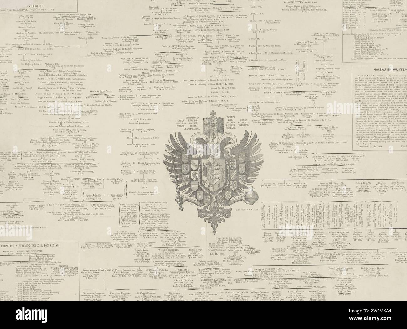 Charlemagne Family Tree