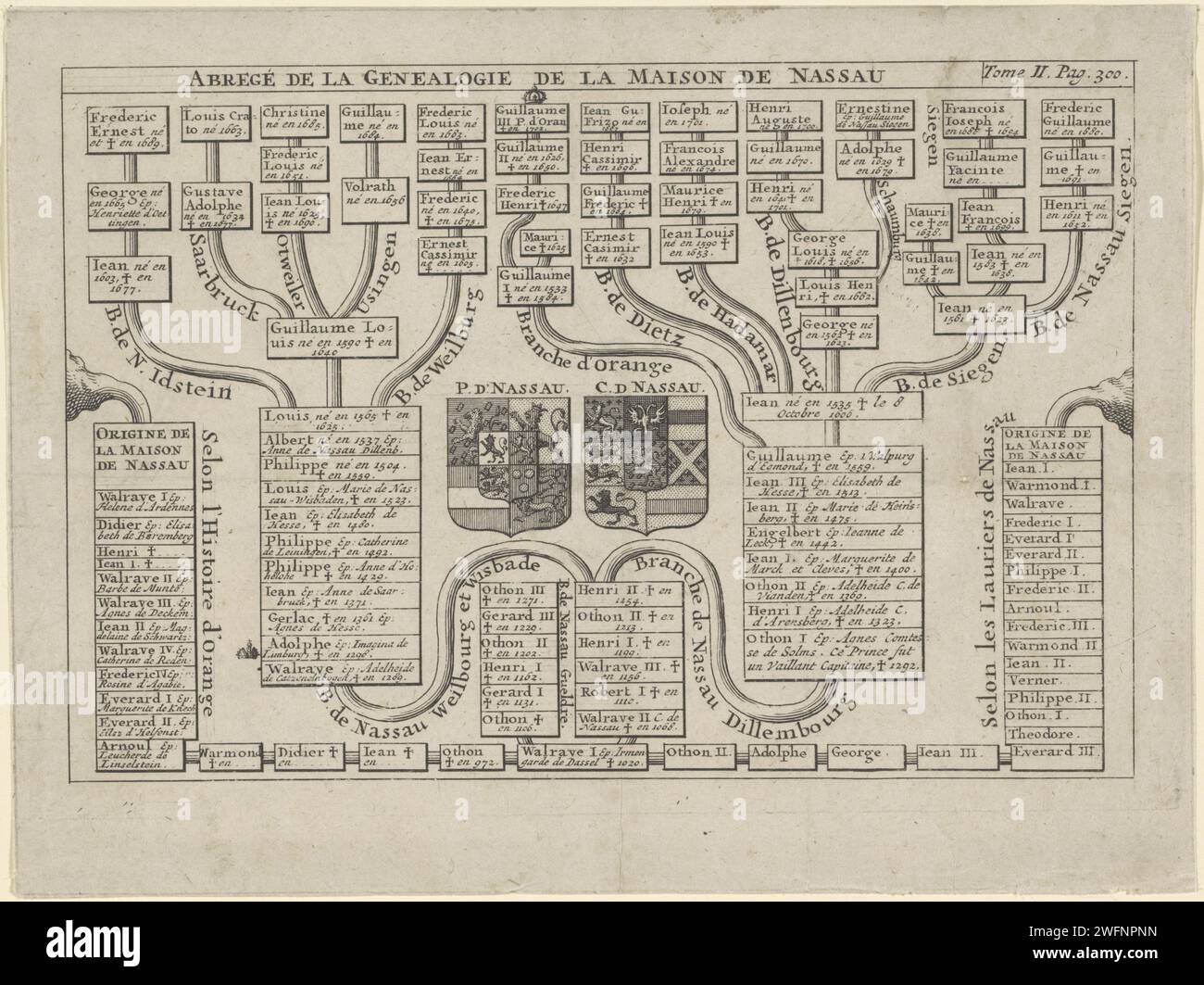1702 1799 hi-res stock photography and images - Alamy