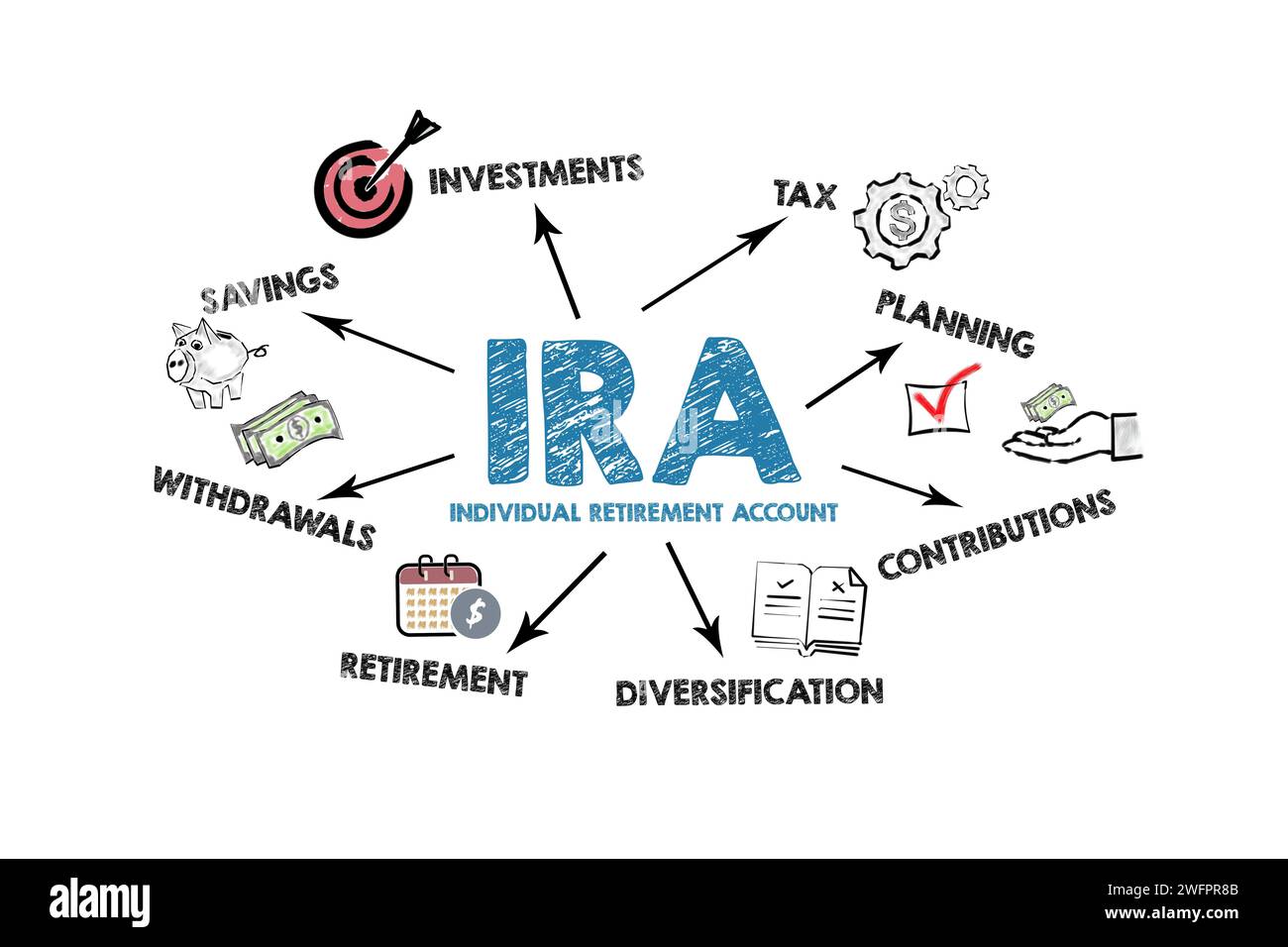 IRA Individual Retirement Account. Illustration with icons, keywords ...