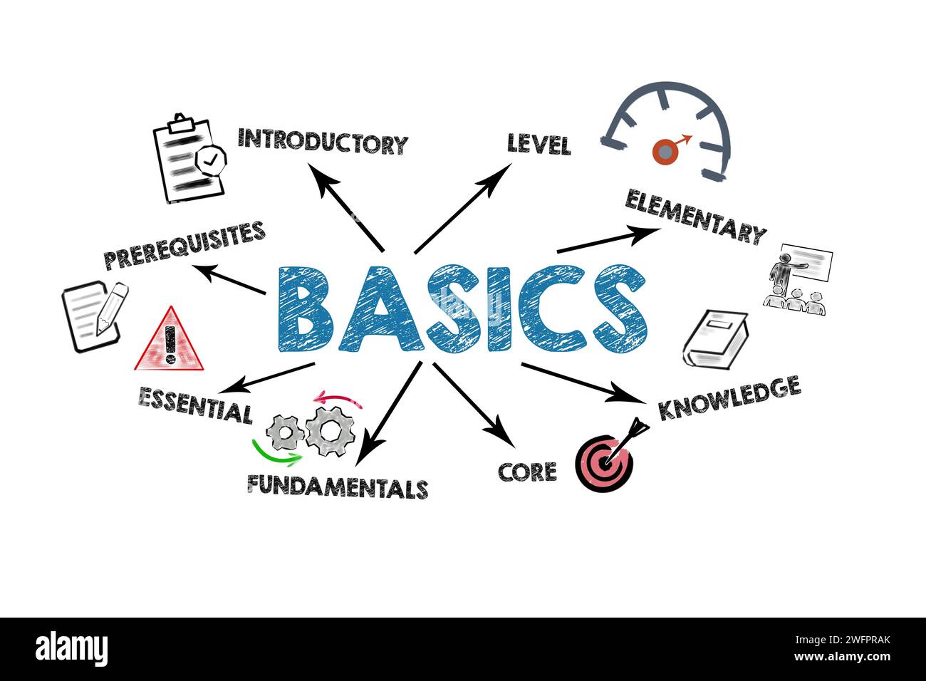 BASICS CONCEPT. Illustration with icons, key word and arrows on white ... BASICS CONCEPT. Illustration with icons, key word and arrows on white ...