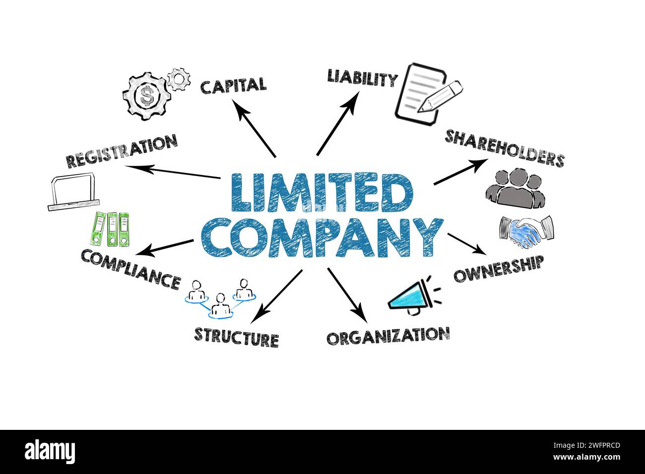 Limited Company Concept. Illustration with icons, keywords and arrows ...