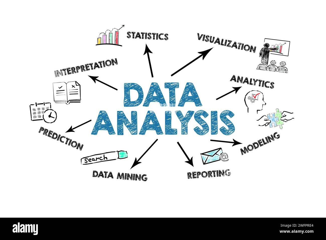 Data Analysis Concept. Illustration with icons, arrows and keywords on ...