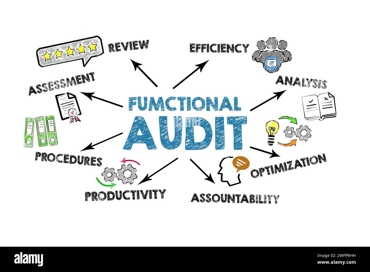 Functional Audit Chart. Illustration with icons, keywords and arrows on ...
