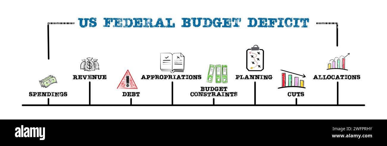 US Federal Budget Deficit Concept. Illustration with keywords and icons ...