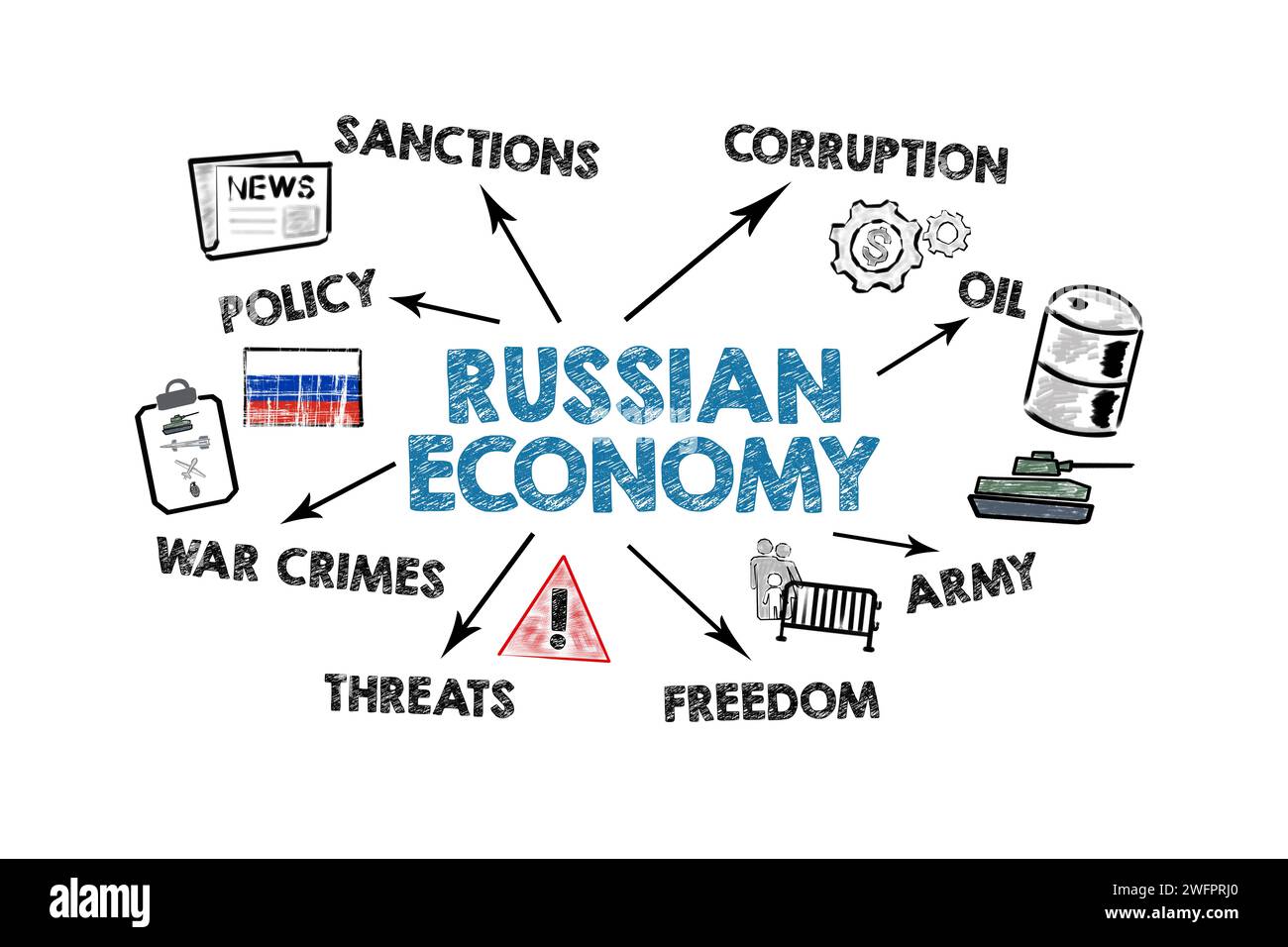 RUSSIAN ECONOMY. Illustration with icons, keywords and arrows on a ...