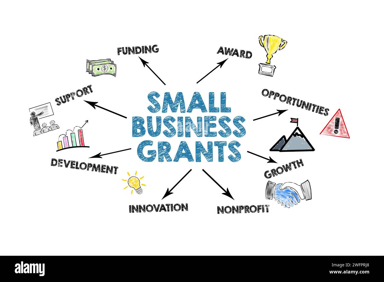 Small Business Grants Concept. Illustration with icons, keywords and ...
