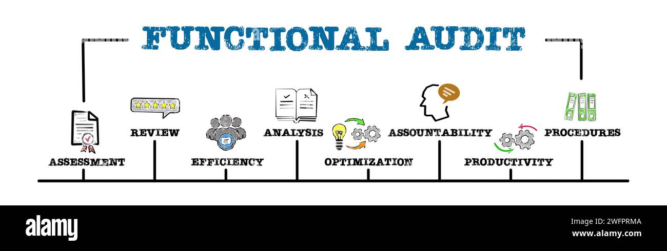 Functional Audit Concept. Illustration with keywords and icons ...