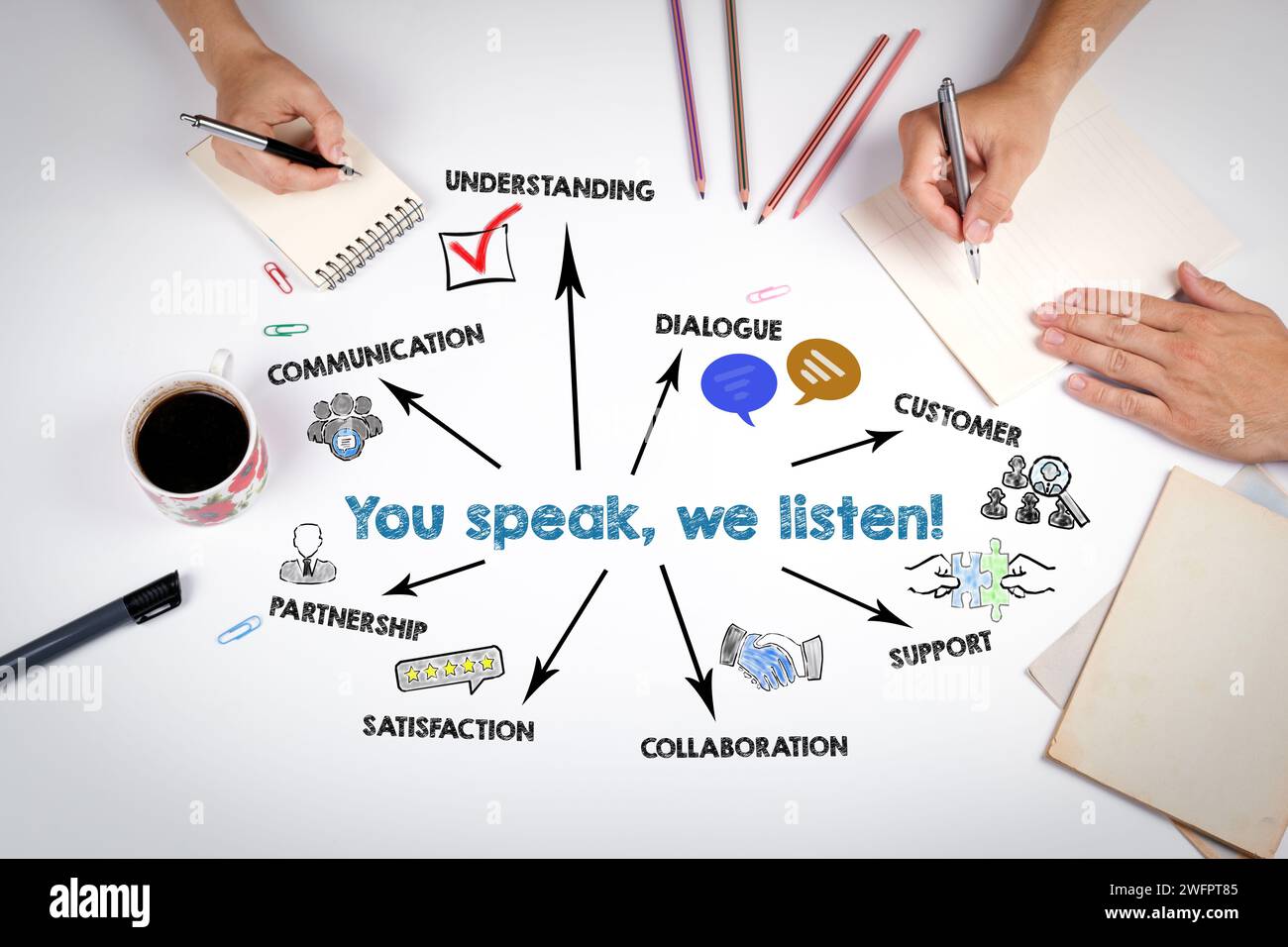 You speak, we listen Concept. The meeting at the white office table ...