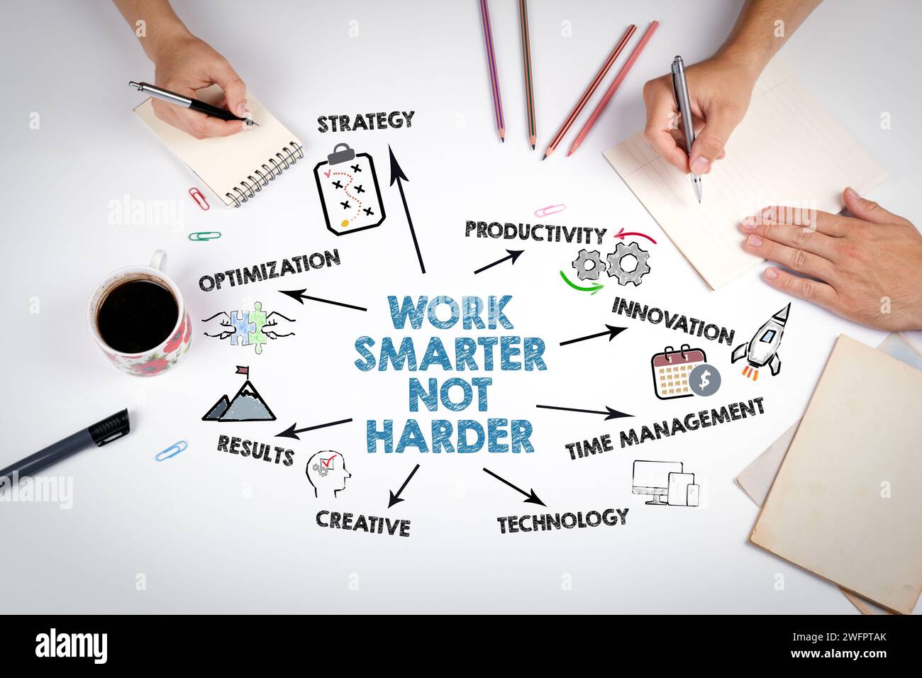 Work Smarter Not Harder Concept. The meeting at the white office table Stock Photo - Alamy