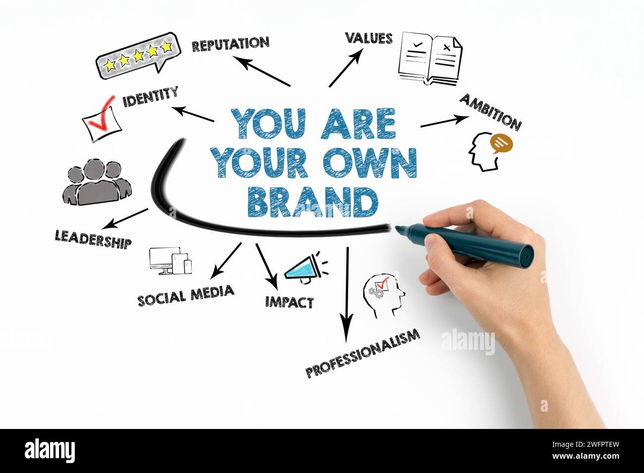 You Are Your Own Brand Concept. Chart with keywords and icons on white ...