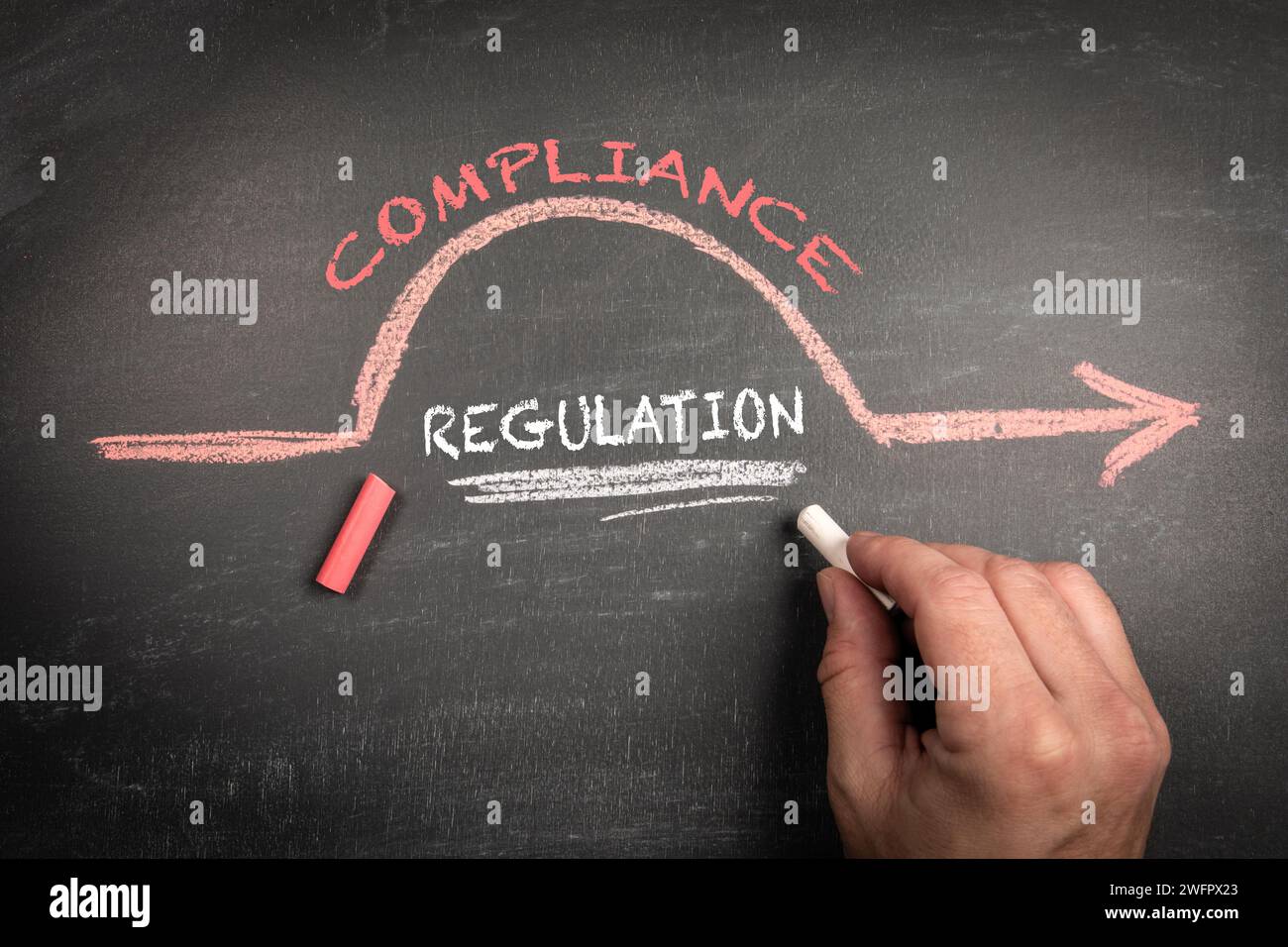 REGULATION and COMPLIANCE Concept. Text on a black chalkboard ...
