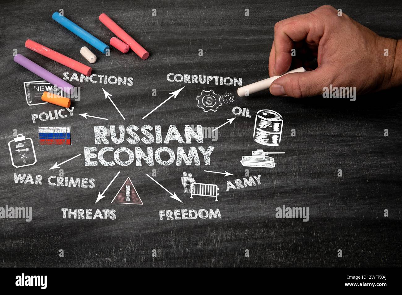 RUSSIAN ECONOMY. Illustration with icons, keywords and arrows. Black ...